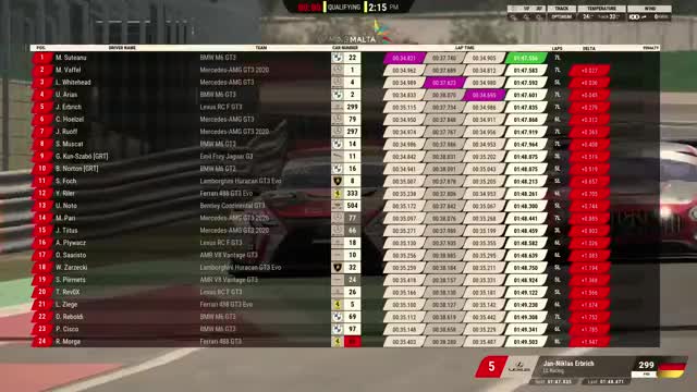 World Pro Racing End Of Year Race Recap - Esports Malta